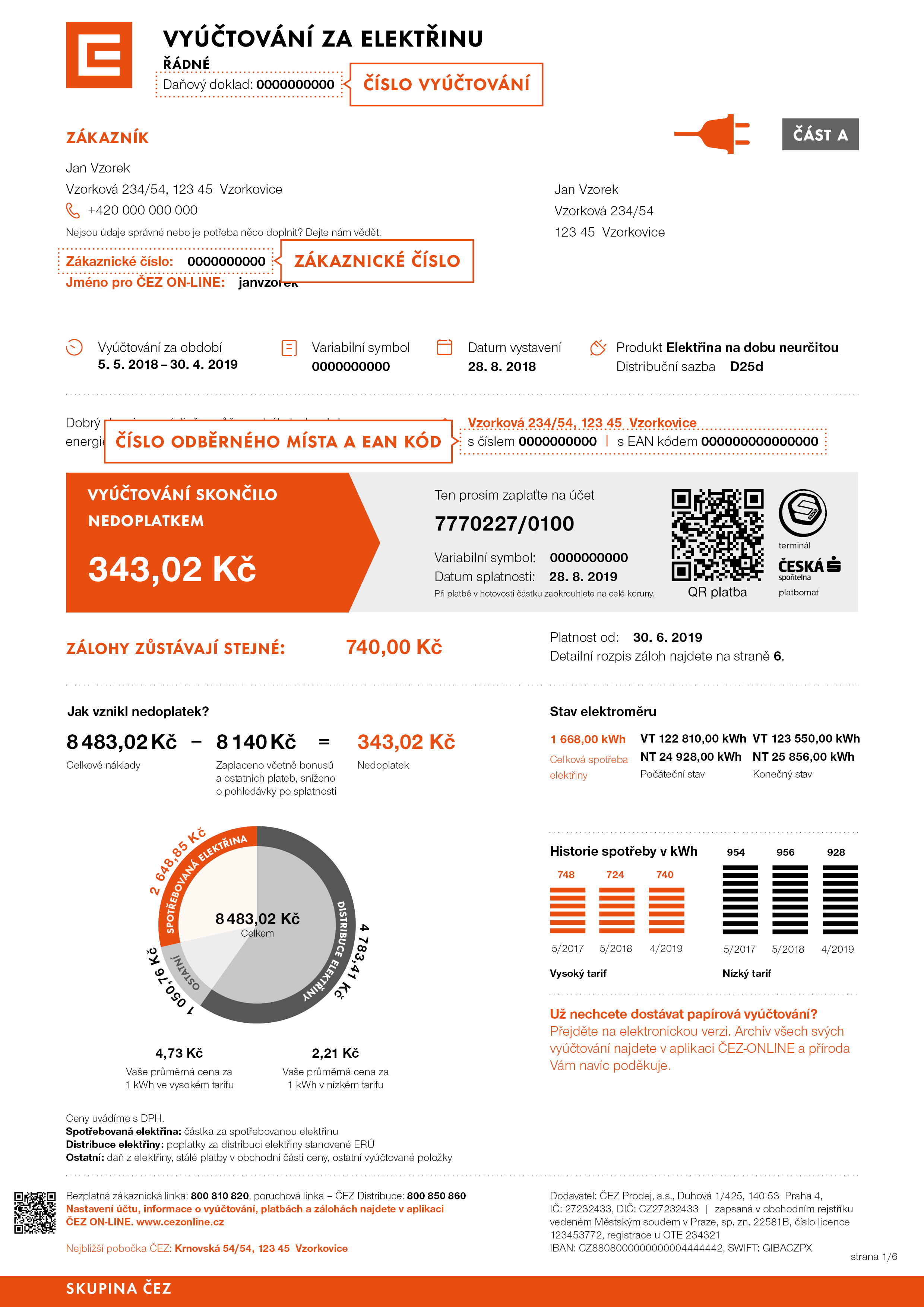 Elektřina | Skupina ČEZ