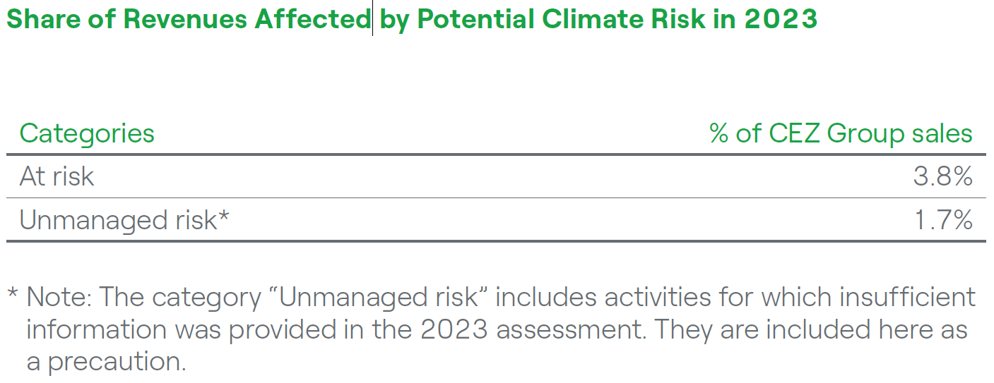 Climate Risk Management and TCFD | Sustainability in CEZ Group